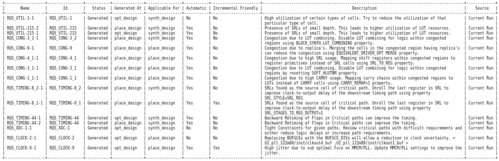 利用 RQA 和 RQS 实现设计收敛 - 知乎