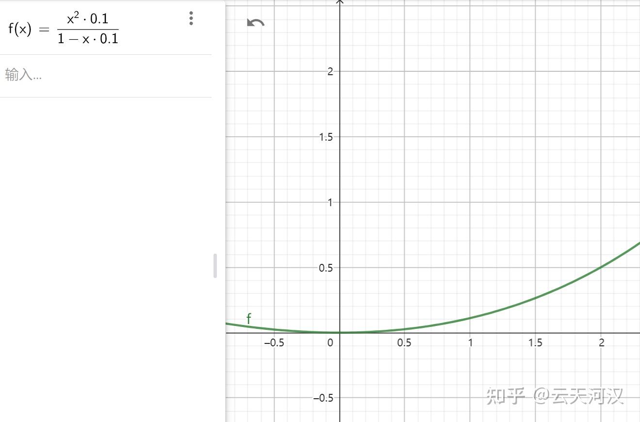 关于函数一致连续的思考 - 知乎