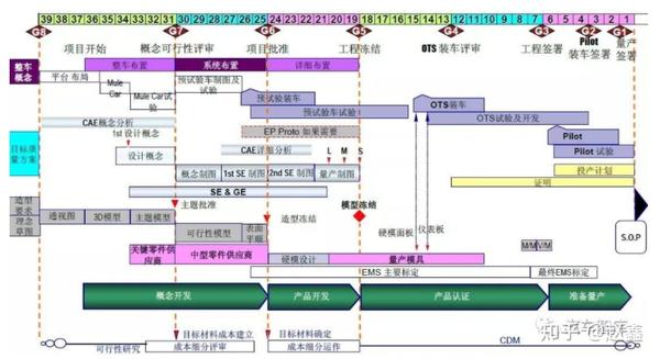 一文读懂IPD/APQP/GVDP（实践篇） - 知乎