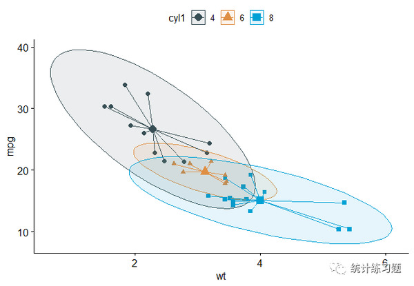 ggpubr——绘制SCI发表级的各种散点图 - 知乎