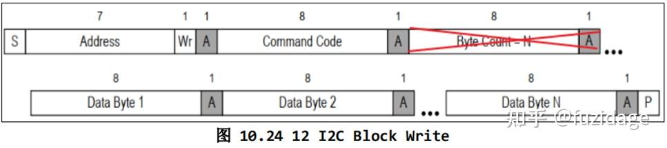 SMBus 协议 - 知乎