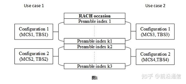 2-step RACH 信道结构 - 知乎