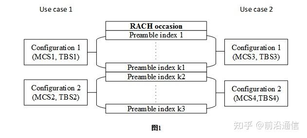 2-step RACH 信道结构 - 知乎