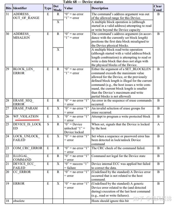 JESD B5.1 EMMC协议介绍（十八） - 知乎