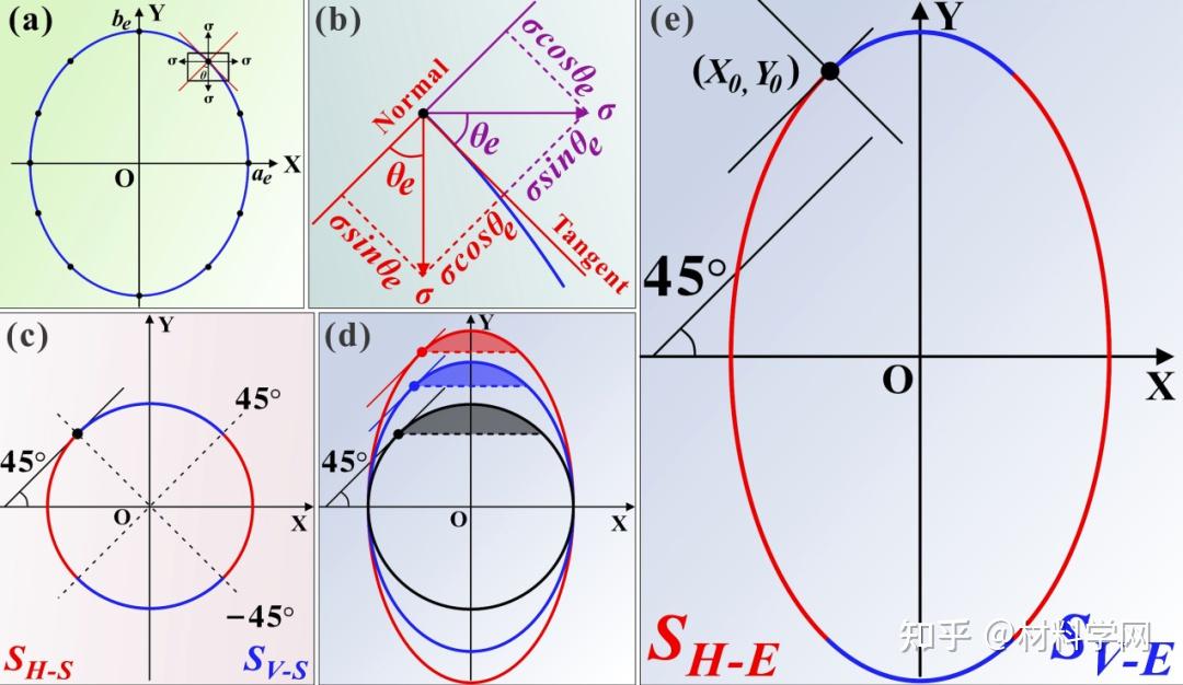 西交大塑性顶刊《IJP》：增材制造IN718合金塑性各向异性新认识！ - 知乎