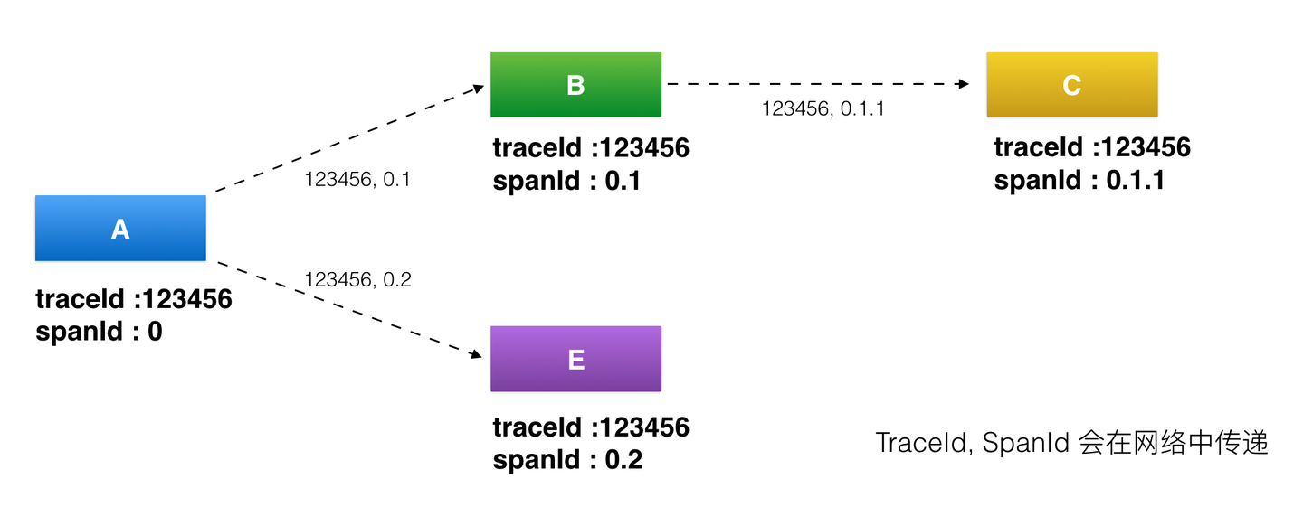 微服务架构之服务监控与追踪 - 知乎