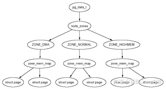 浅解Linux内核中NUMA机制（图例解析） - 知乎