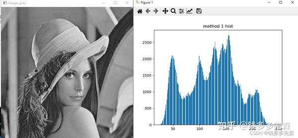 图像处理笔记2-直方图与直方图均衡化histogram equalization - 知乎