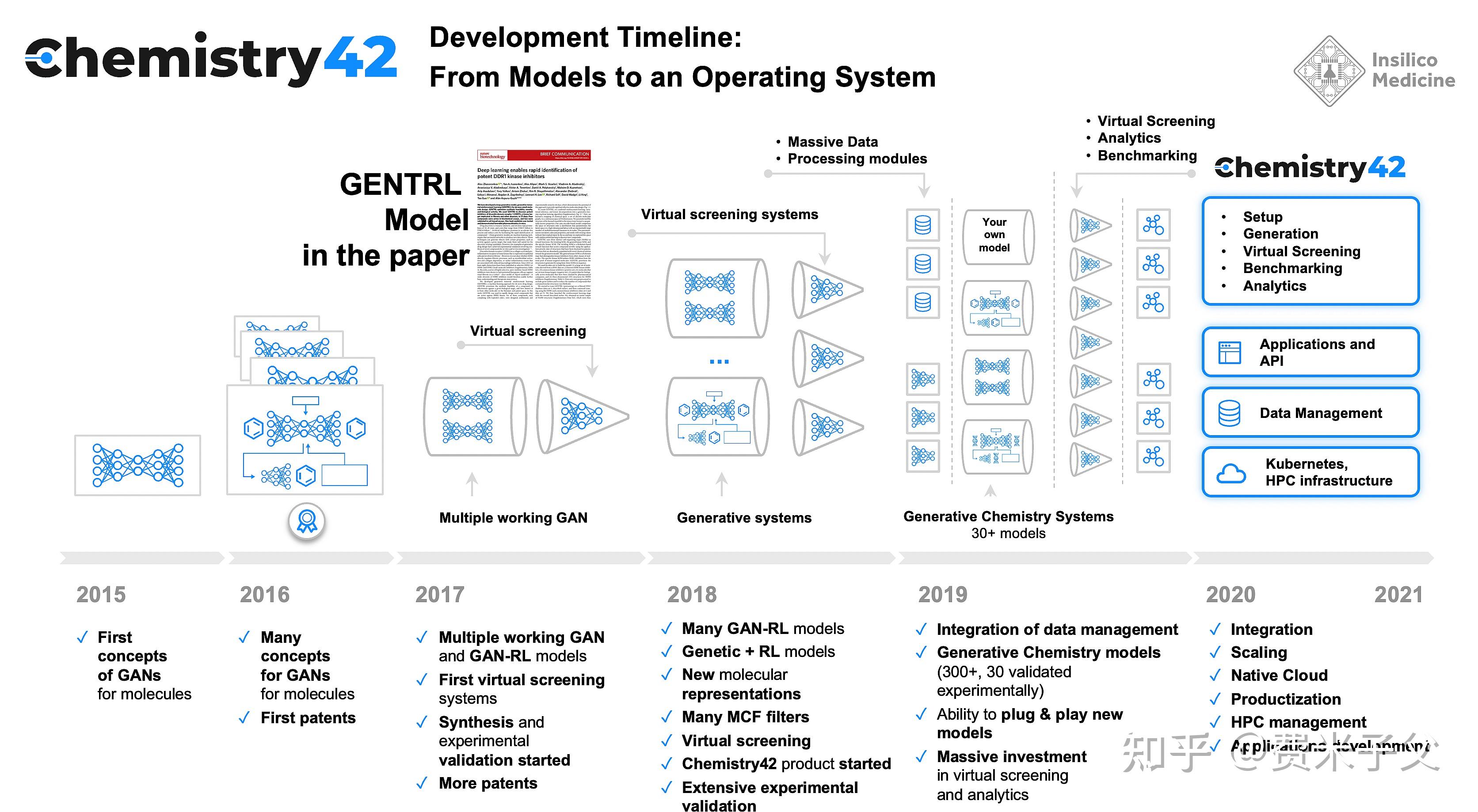 三年磨一剑，分子生成平台chemistry42的前世今生 - 知乎