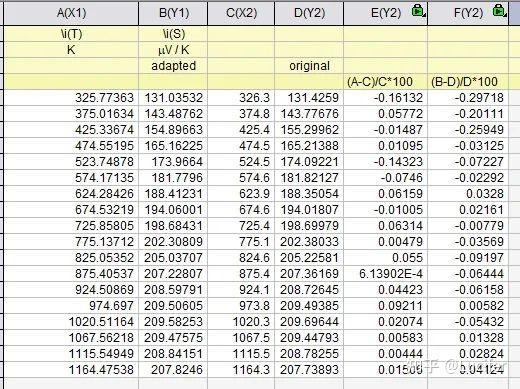 软件推荐（5）——使用WebPlotDigitizer抠取文献数据 - 知乎