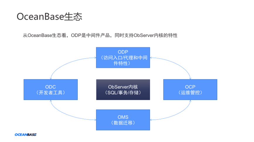 高性能的连接管理和数据路由组件，OceanBase 生态工具 ODP 详解 - 知乎