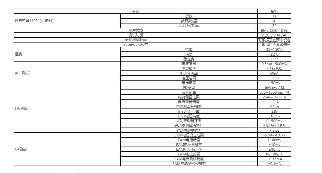老化测试系统 COC Burn-In Tester - 知乎