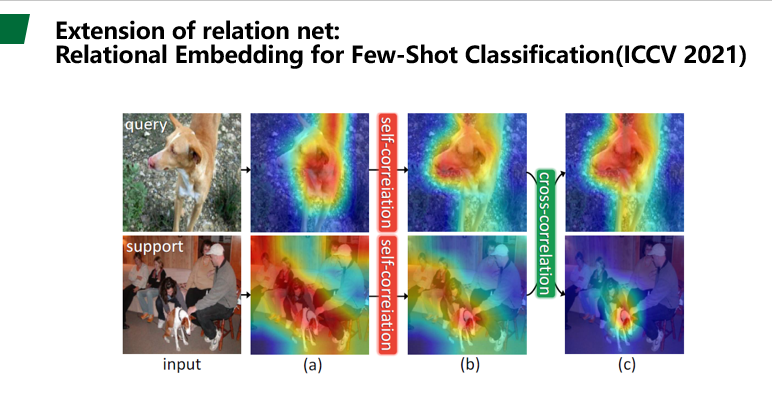 ICCV2021_Relational Embedding for Few-Shot Classification - 知乎