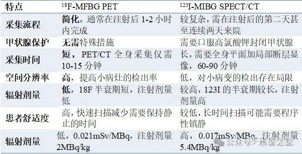 探秘18F-MFBG：神经母细胞瘤诊断的新篇章 - 知乎
