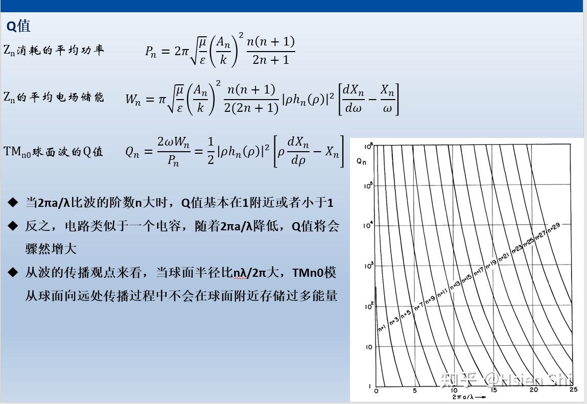 天线物理极限理论之Chu极限 - 知乎