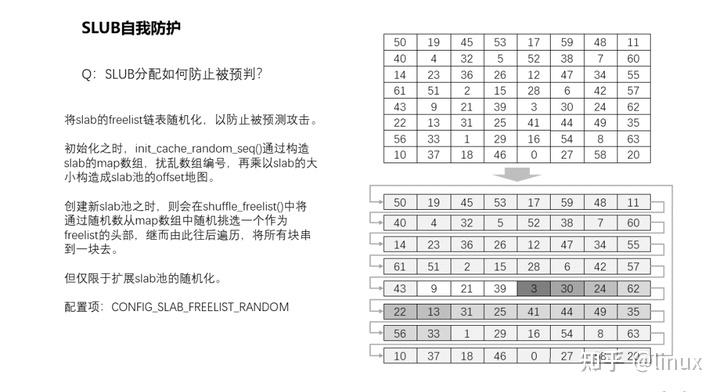 一口气搞懂【Linux内存管理】，就靠这60张图、59个问题了 - 知乎