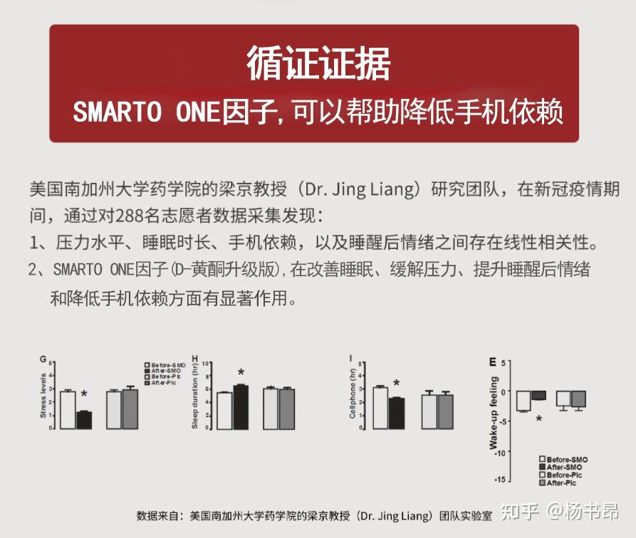 【佳福瑞脑科学实验室】如何让大脑疾病不找你，让大脑更健康！ 知乎