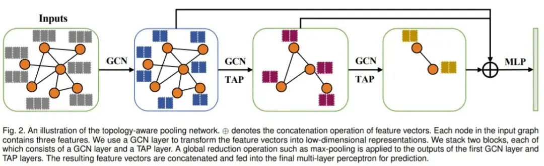 【专知精选】5篇TPAMI-2021《图神经网络》论文快读！ - 知乎
