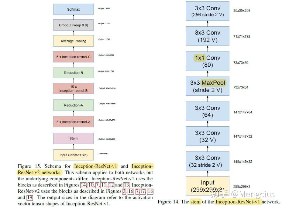 CNN模型合集 | 12 Inception(-v4,-ResNet-v1,-ResNet-v2) - 知乎