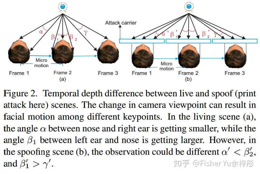 CVPR & AAAI 2020 |人脸活体检测最新进展 - 知乎