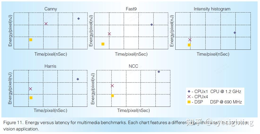 【芯片论文】高通Hexagon DSP：针对移动多媒体和通信优化的架构 - 知乎