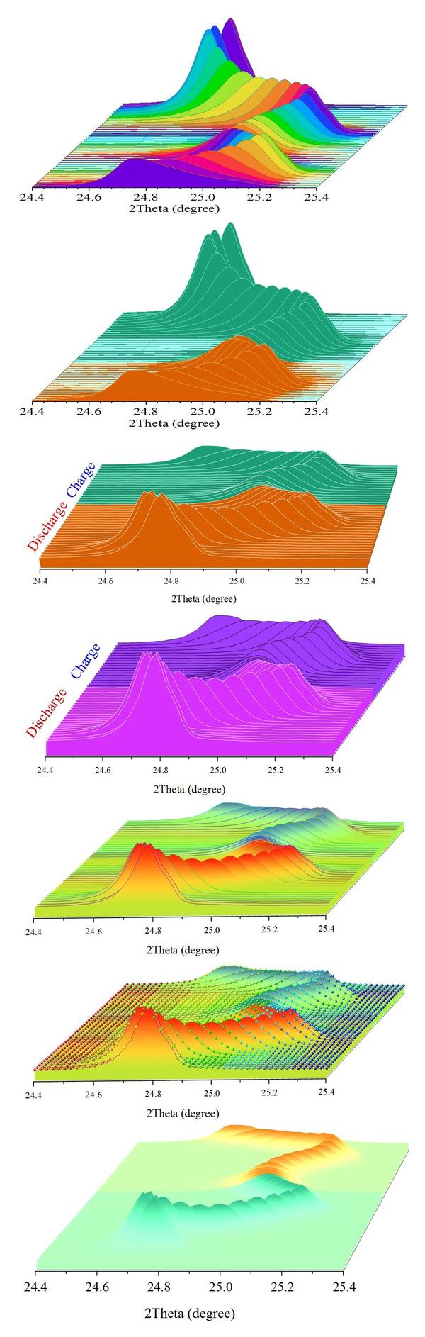 "杀疯了"！一文精通Origin绘制7种精美3D瀑布图 - 知乎