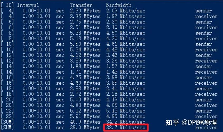 iperf3-带宽测试工具的详细使用说明 - 知乎