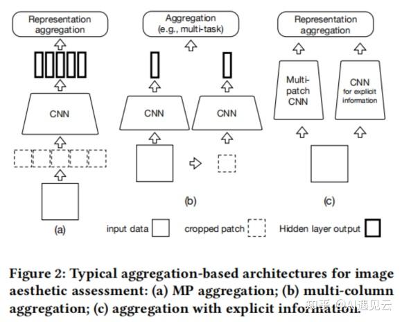 让计算机来做图像美学评估——初探 - 知乎