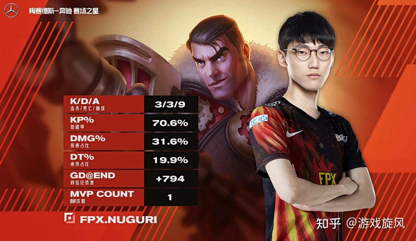 LOL：创始人面前秀飞行EDG痛失好局，牛宝首个MVP战绩太神奇！ - 知乎