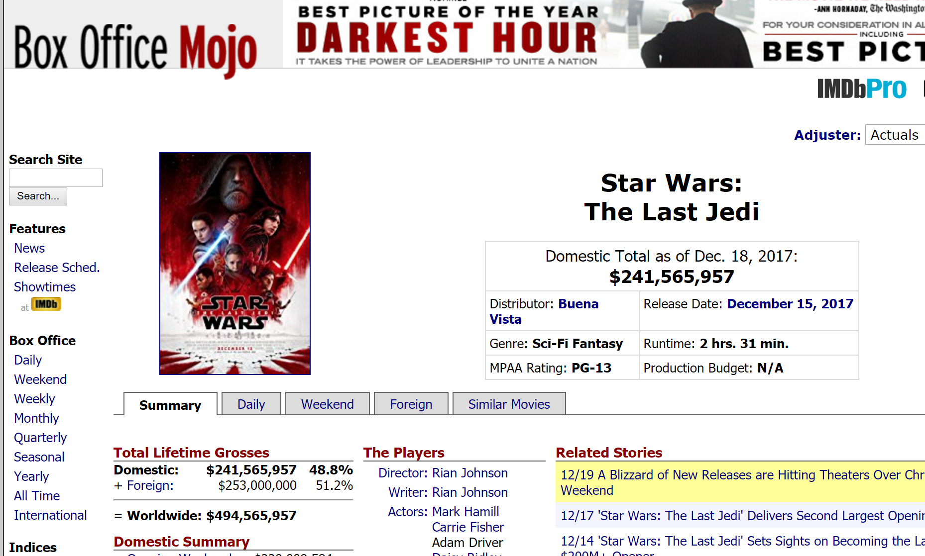 星球大战（Star Wars）系列电影口碑和票房统计 - 知乎