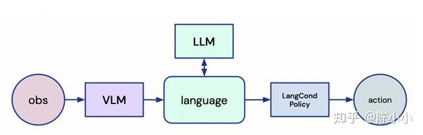 计算机视觉基础模型最新进展（五）：多模态智能体（Multimodal Agents） - 知乎