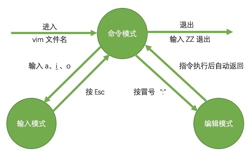 Linux Vim操作看这篇文章就够了 知乎 