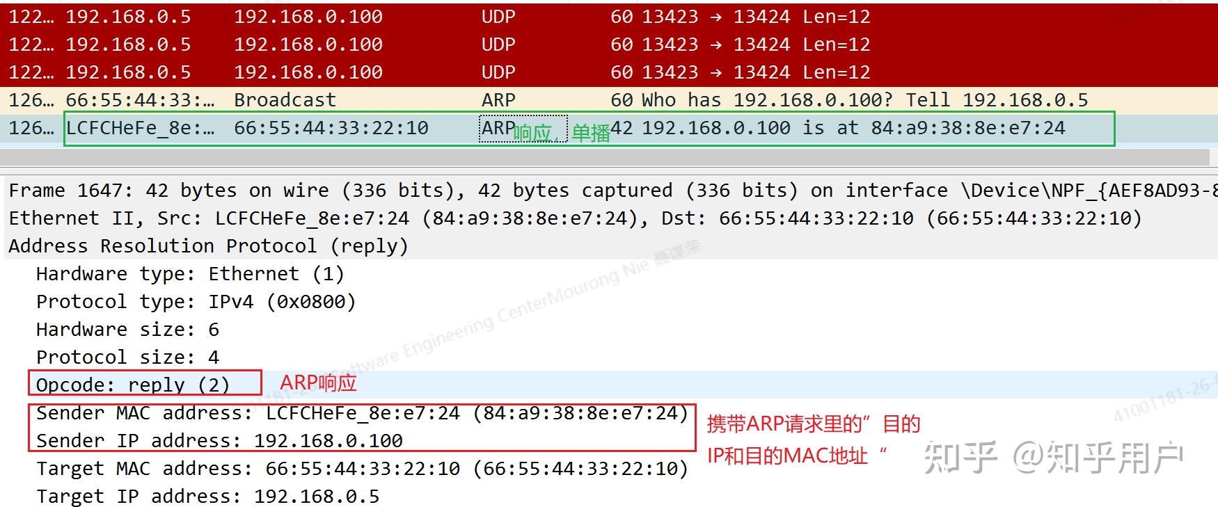 以太网协议 | ARP协议详解-ARP报文结构解析 - 知乎