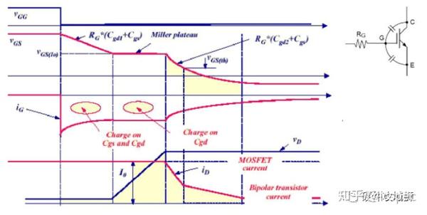 icspec干货 | 详解IGBT驱动电路设计 - 知乎