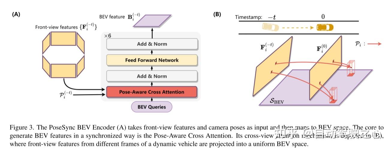 CVPR 2023 | TBP-Former: 最新基于BEV的以视觉为中心的联合感知和预测网络 - 知乎