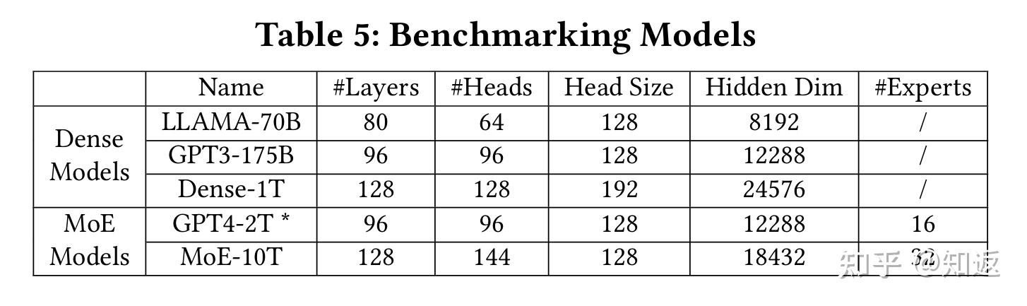 UB-Mesh: 基于统一互联和高维直连拓扑的AI集群架构 - 知乎