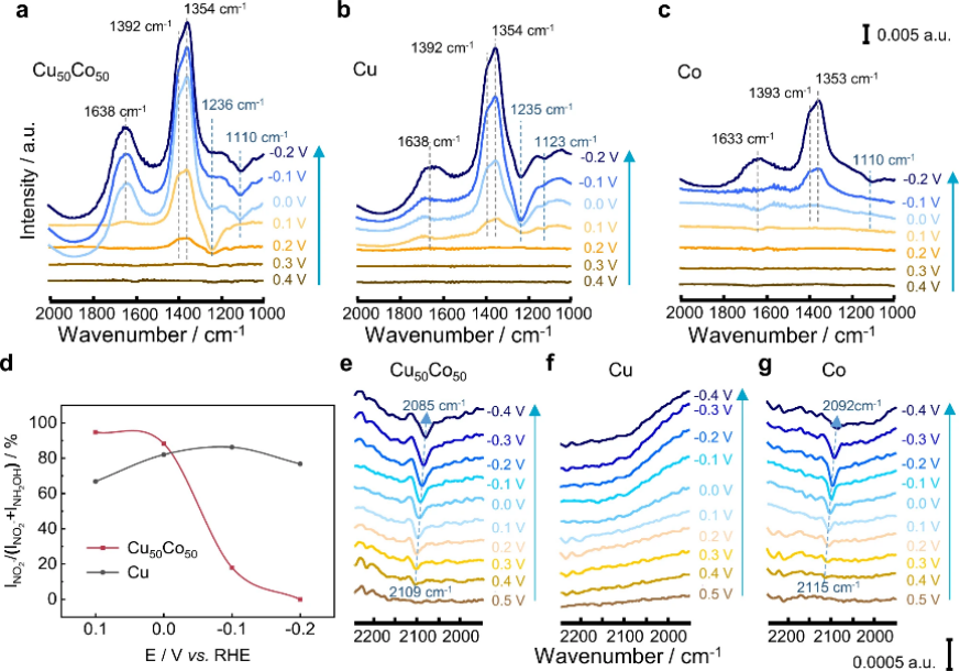 能源人想发好论文，这些原位测试要懂得！ - 知乎