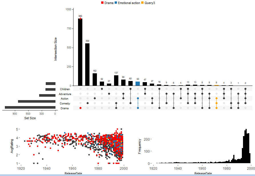 R|UpSet-集合可视化 - 知乎
