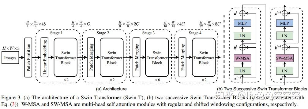 Swin Transformer：计算机视觉领域最重要的Transformer之一 - 知乎