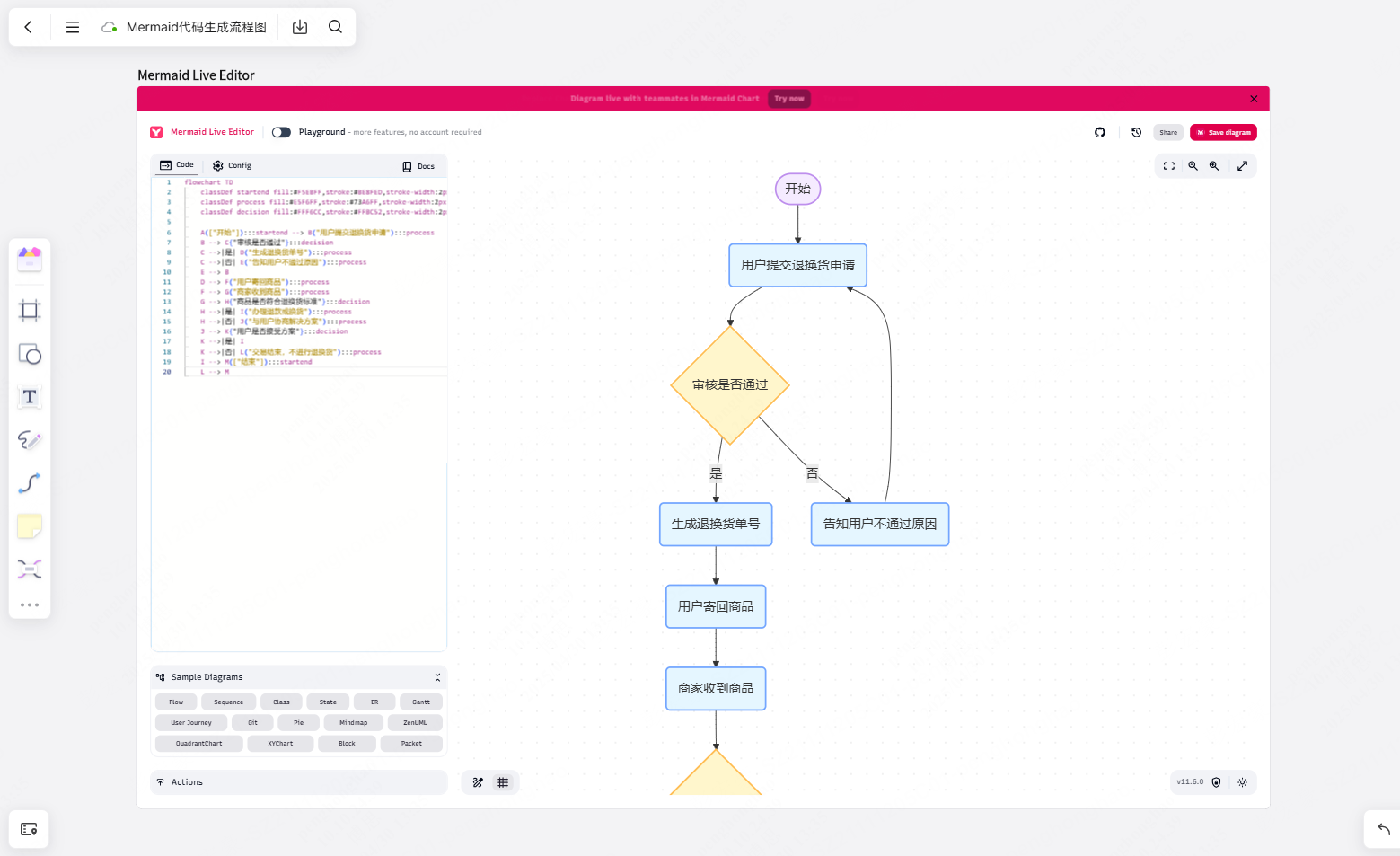 怎么用Mermaid代码生成流程图？Mermaid在线编译器推荐！ - 知乎