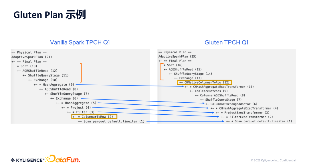 提速 Spark SQL 2 倍，GLUTEN 向量化引擎原理剖析 - 知乎
