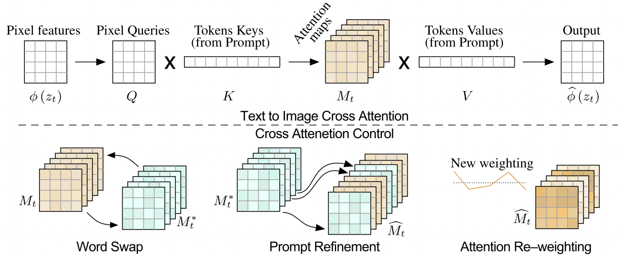 Diffusion Model for 2D/3D Generation 相关论文分类 - 知乎