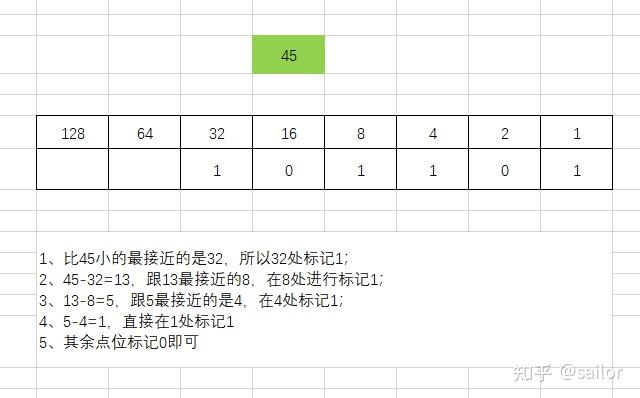 贪心算法 知乎 