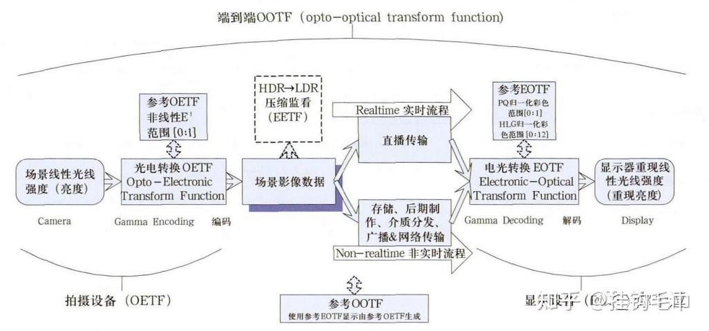 一文看懂超高清AVS3的伴侣——HDR Vivid - 知乎