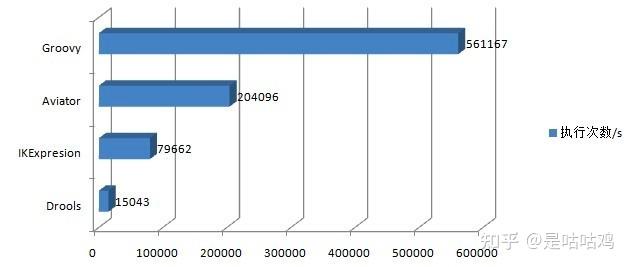 Google Aviator——轻量级 Java 表达式引擎实战 - 知乎