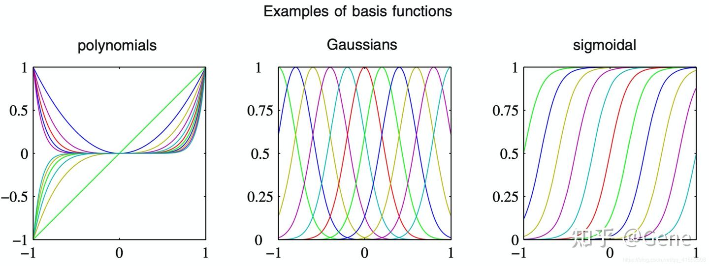 PRML 学习笔记（三）：线性回归模型 (Linear Models for Regression) - 知乎