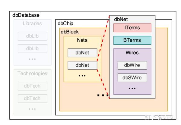 后端database & OpenDB - 知乎