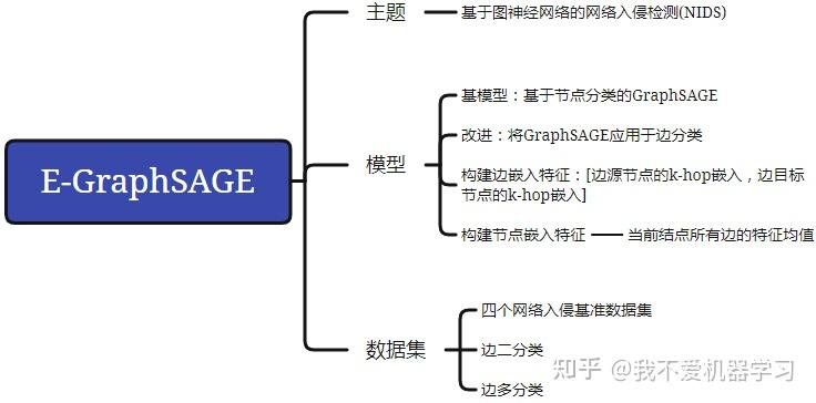 图网络 E-GraphSAGE 简介 - 知乎