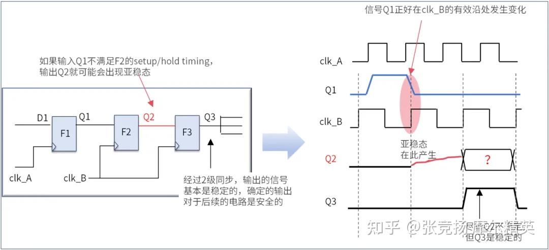 数字IC高手必看：华大九天 Liberal K库工具，破解定制单元的“特征密码” - 知乎