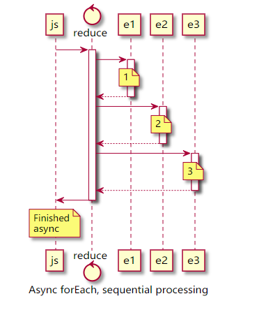 如何在 Array.forEach 中正确使用 Async - 知乎